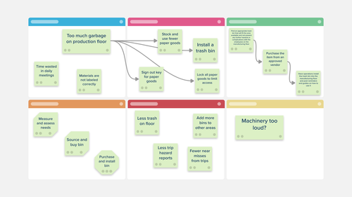 Six Steps of Kaizen | Template — Stormboard