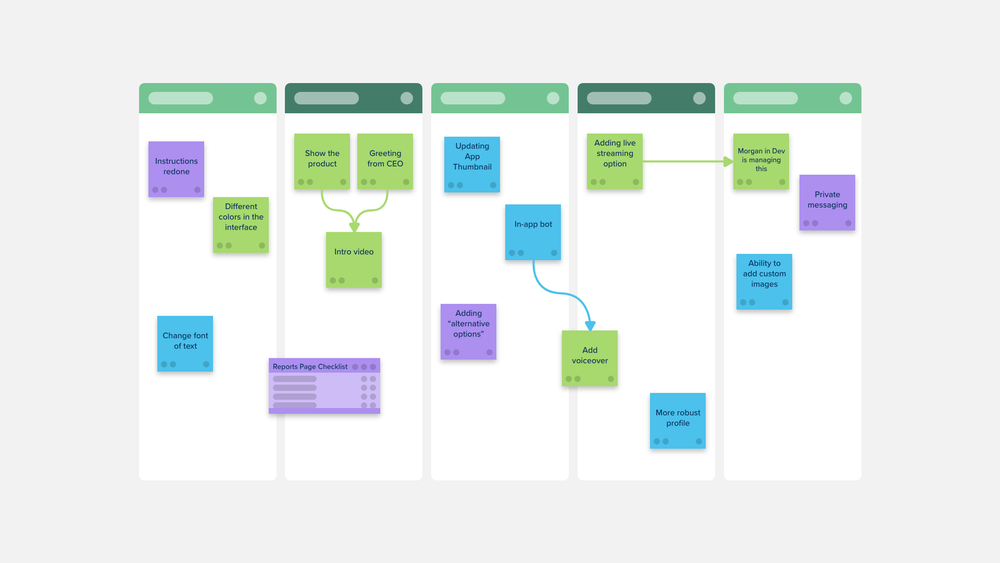5 Sections | Templates — Stormboard