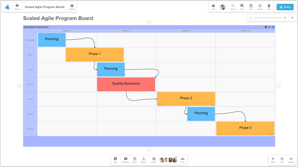 Scaled Agile Program Board | Template — Stormboard