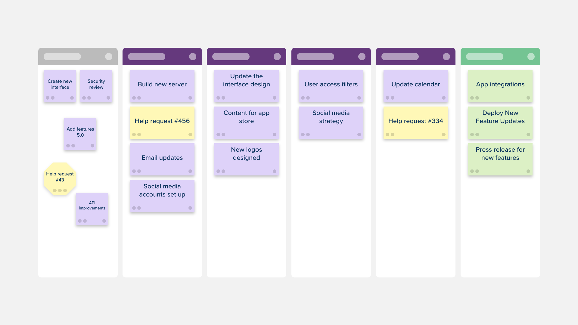 Scrum to Lean Kanban | Template — Stormboard