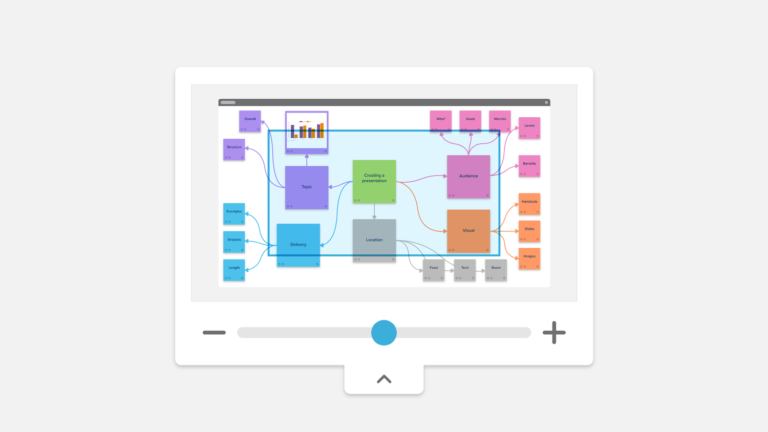 Product Tour | Why Stormboard? — Stormboard