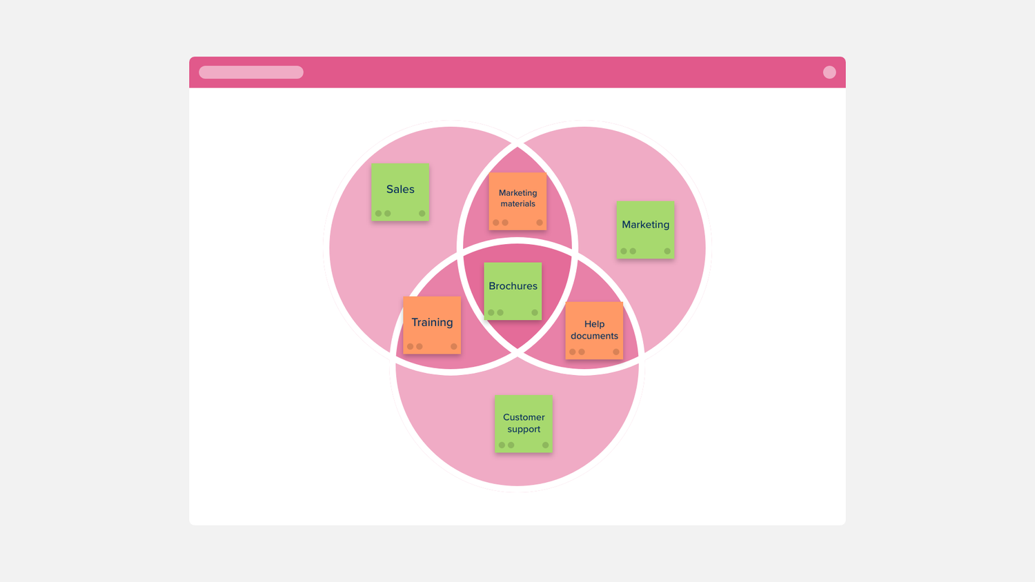 3 Ring Venn Diagram | Template — Stormboard
