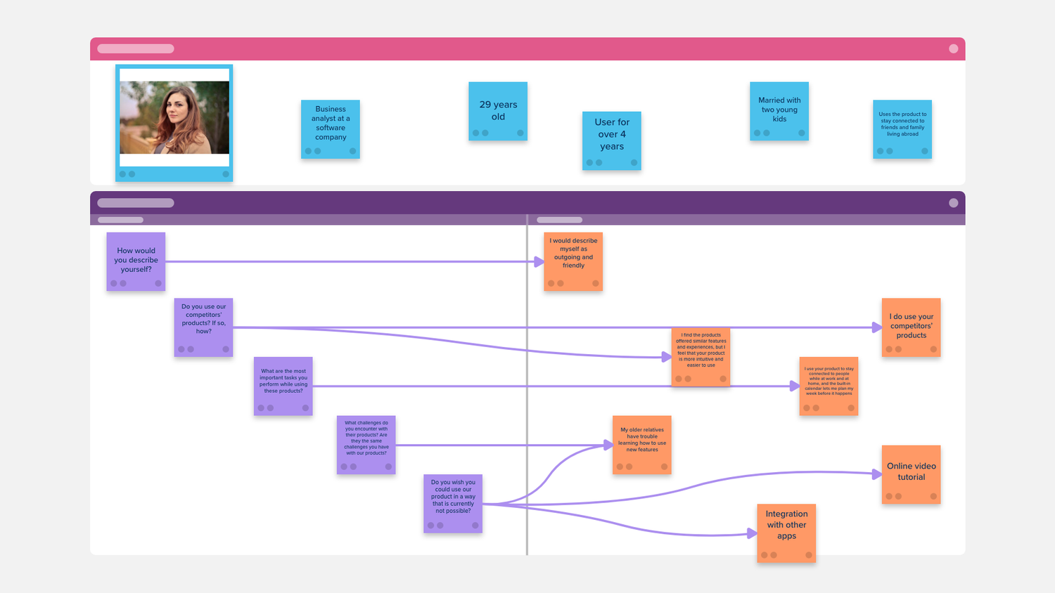 User Experience Interview | Template — Stormboard