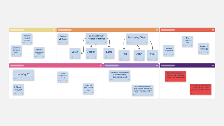 Meeting Canvas | Template — Stormboard