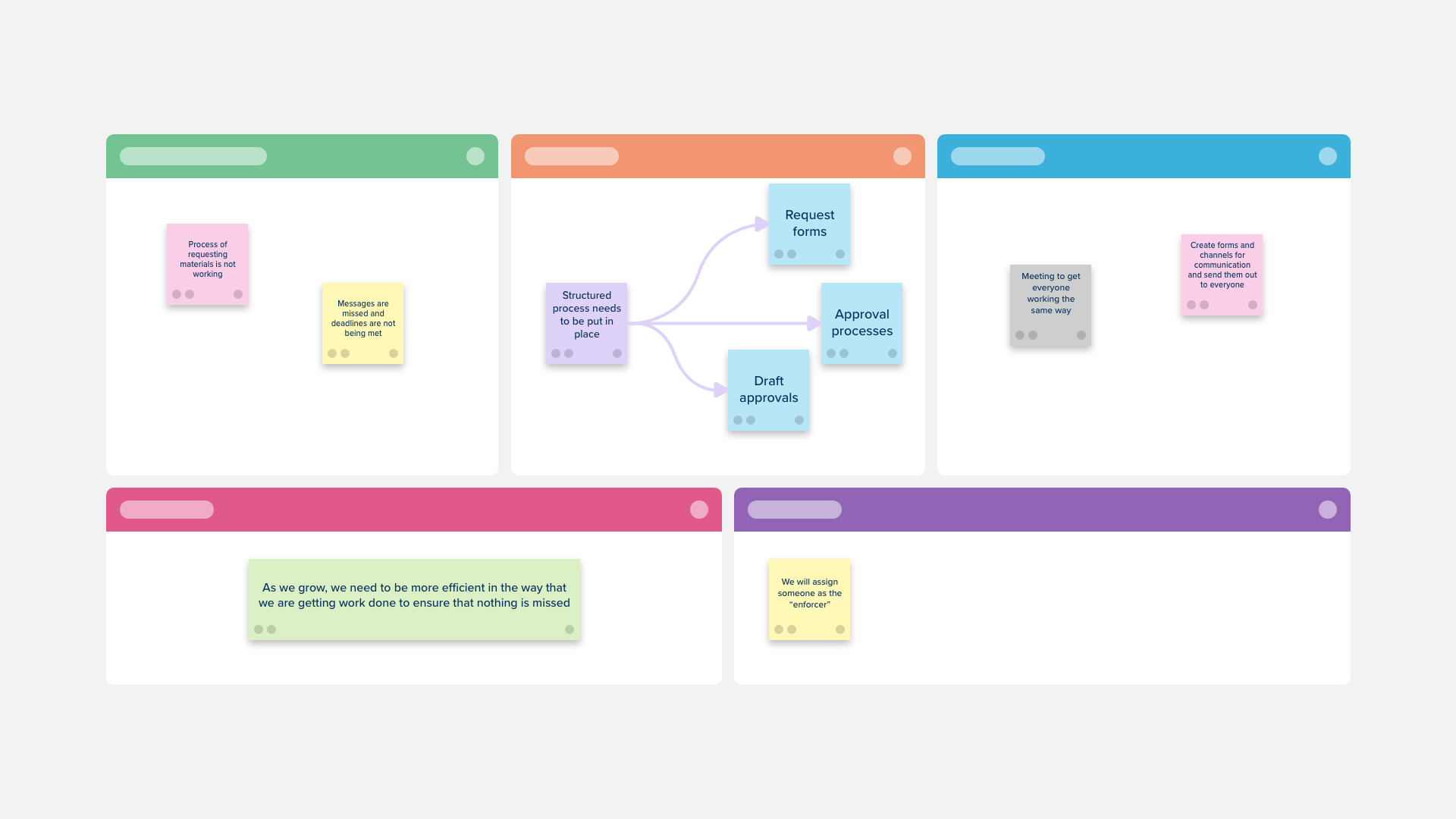 Thinking Process (Theory of Constraints) | Template — Stormboard