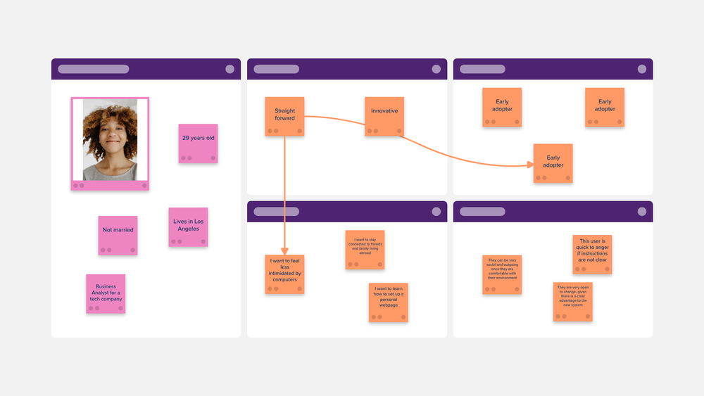 User Persona Profile | Template — Stormboard