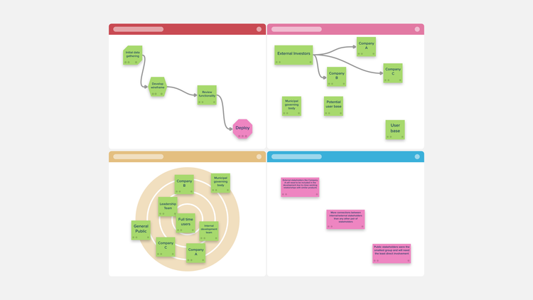 Stakeholder Map | Template — Stormboard