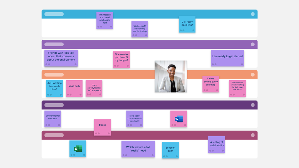Insight Map | Template — Stormboard