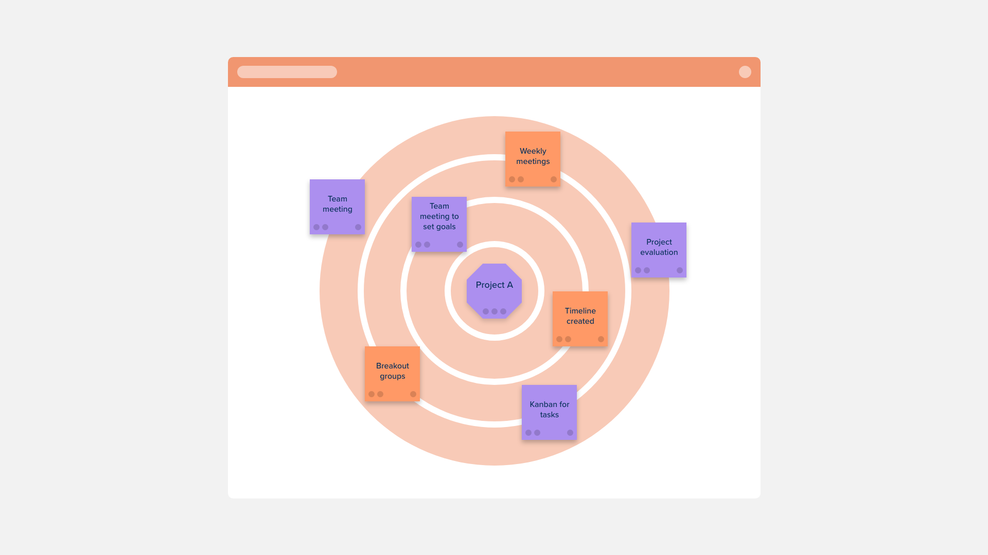 Four Concentric Circles | Template — Stormboard