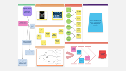 Root Cause Analysis | Template — Stormboard