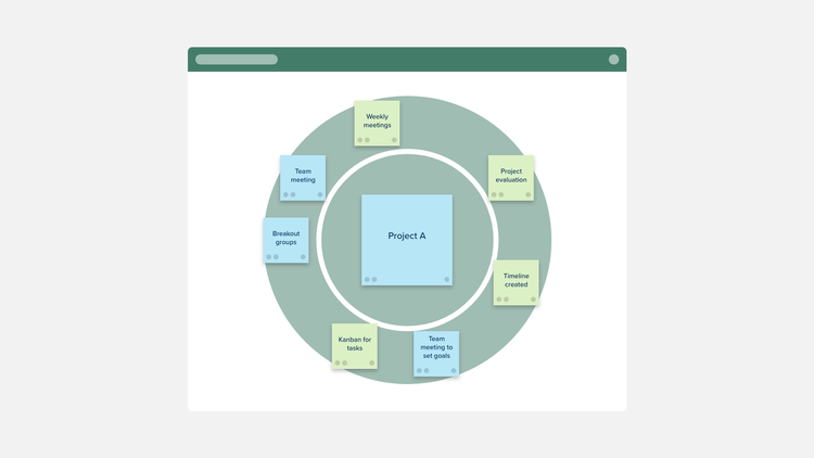 Two Concentric Circles | Template — Stormboard