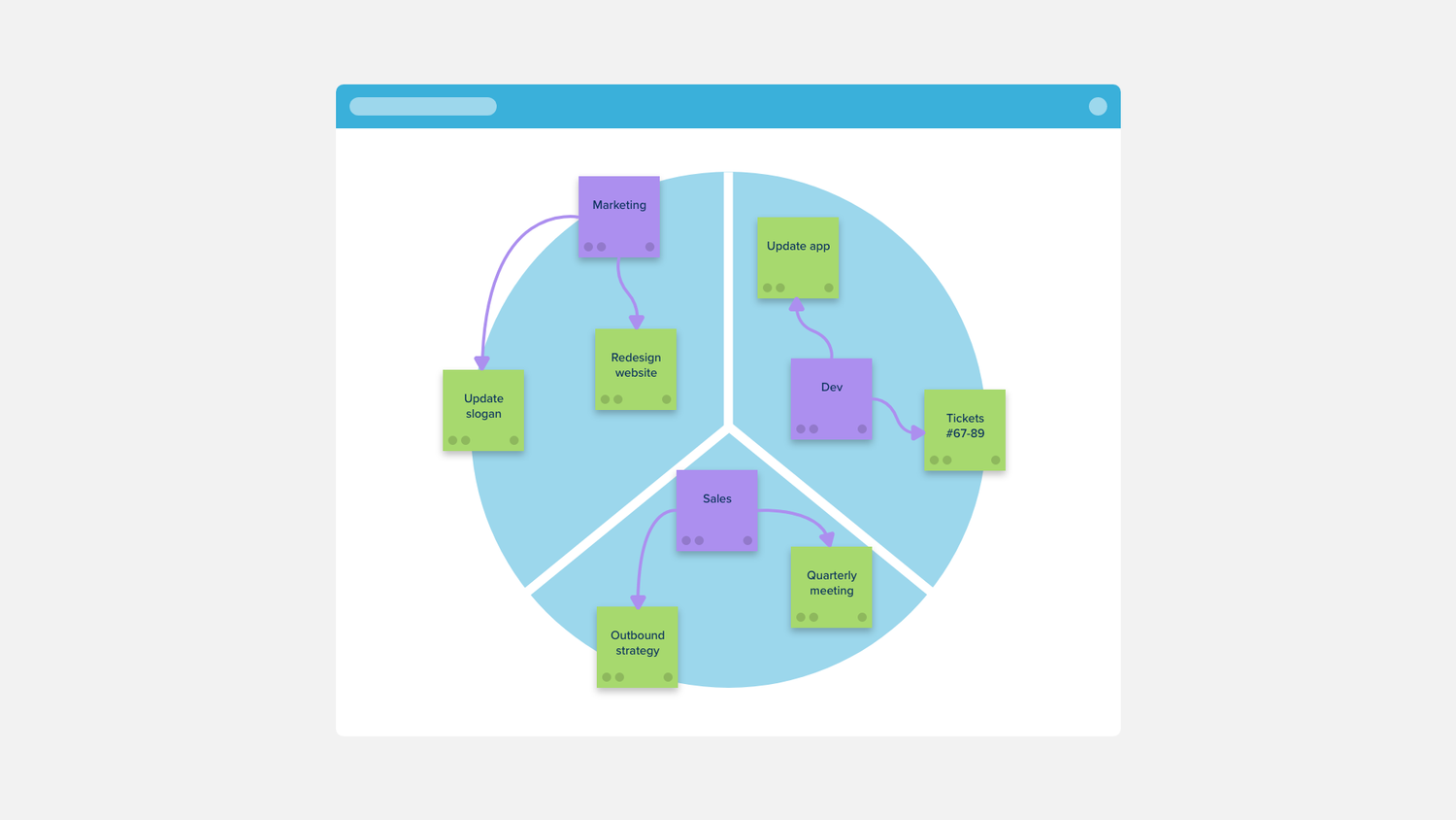 3 Section Circle | Template — Stormboard