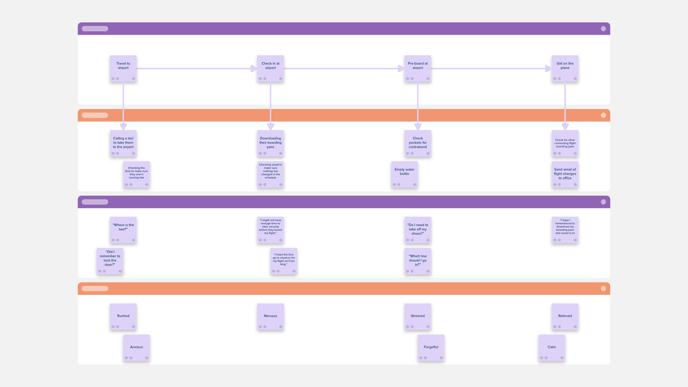 Scenario Mapping | Template — Stormboard