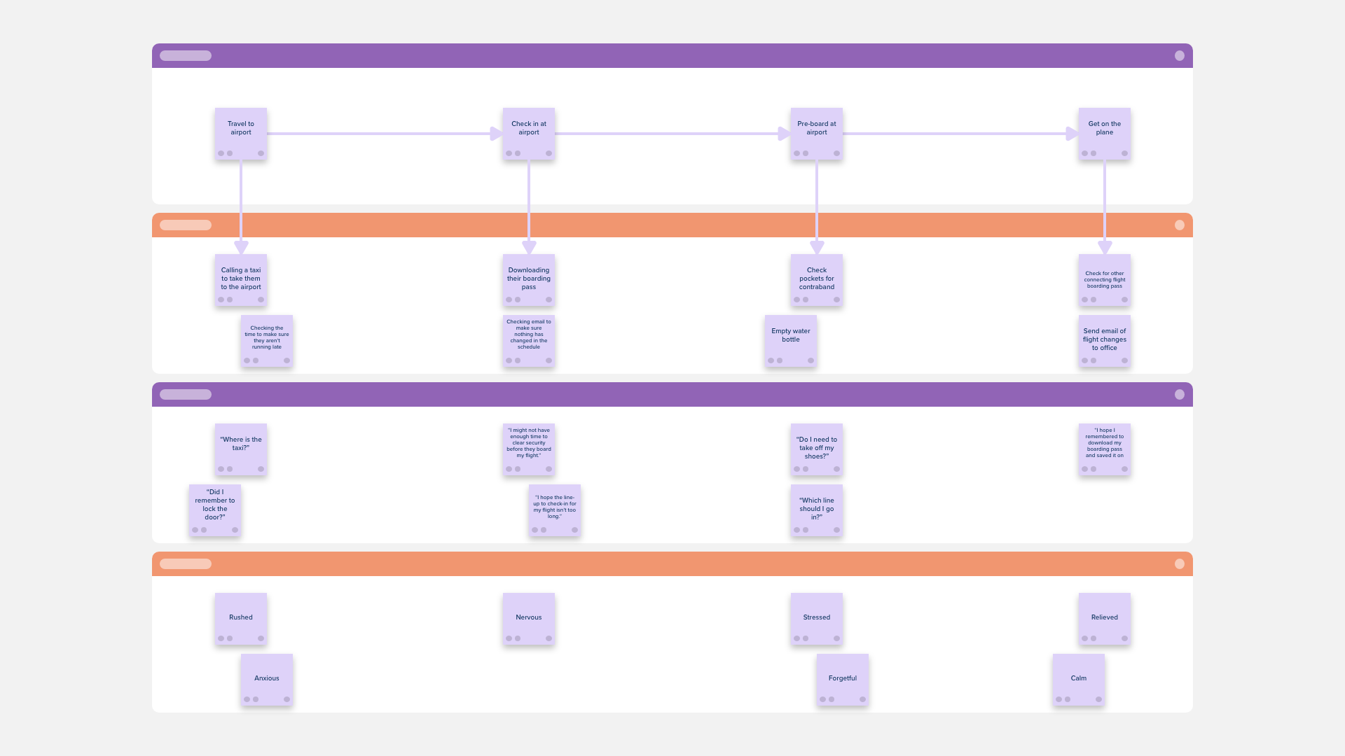 Scenario Mapping | Template — Stormboard