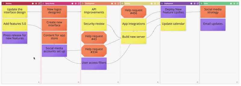 Kanban Template — Stormboard