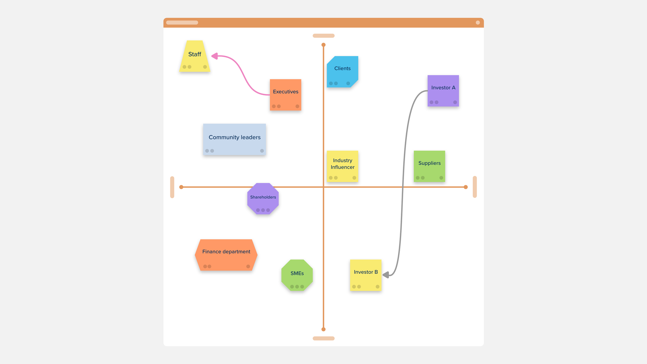 Stakeholder Analysis Matrix Template — Stormboard