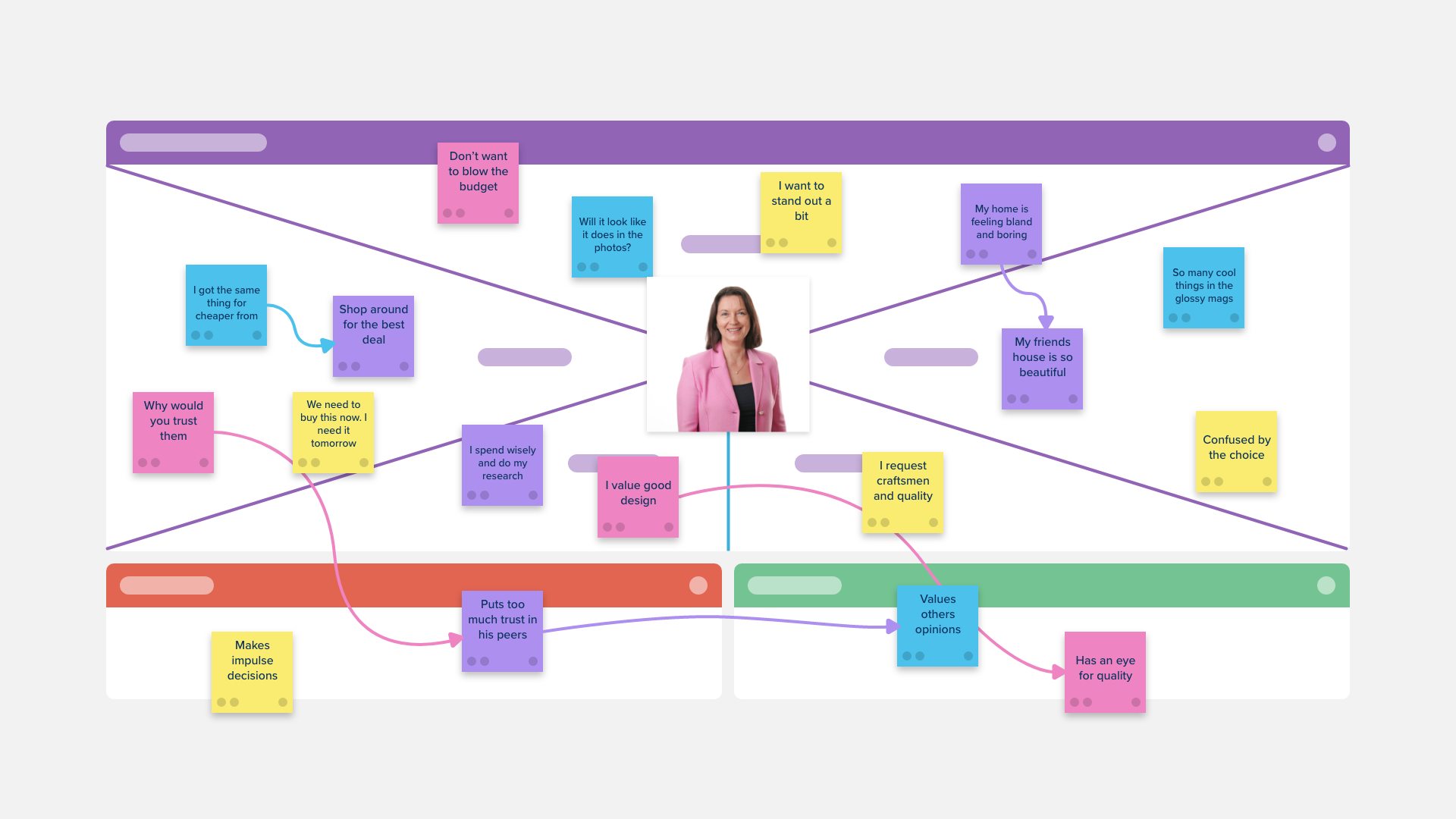 Female Customer Empathy Map | Template — Stormboard