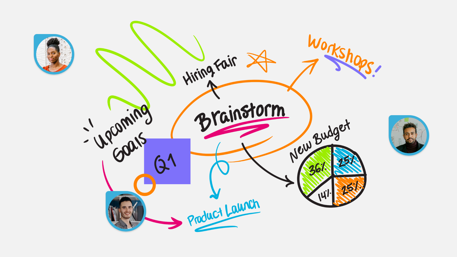 Product Tour | Why Stormboard? — Stormboard