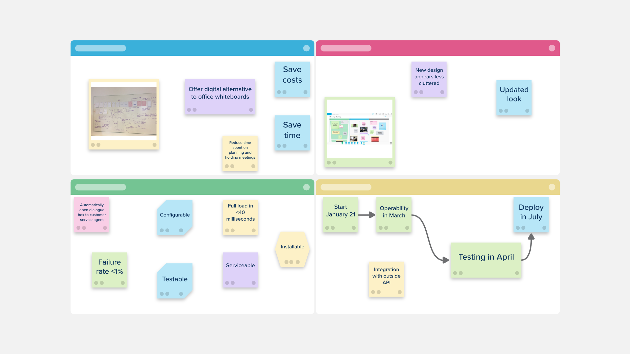 Product Requirement Document (PRD) Planning | Template — Stormboard