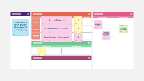 PI Objectives | Template — Stormboard