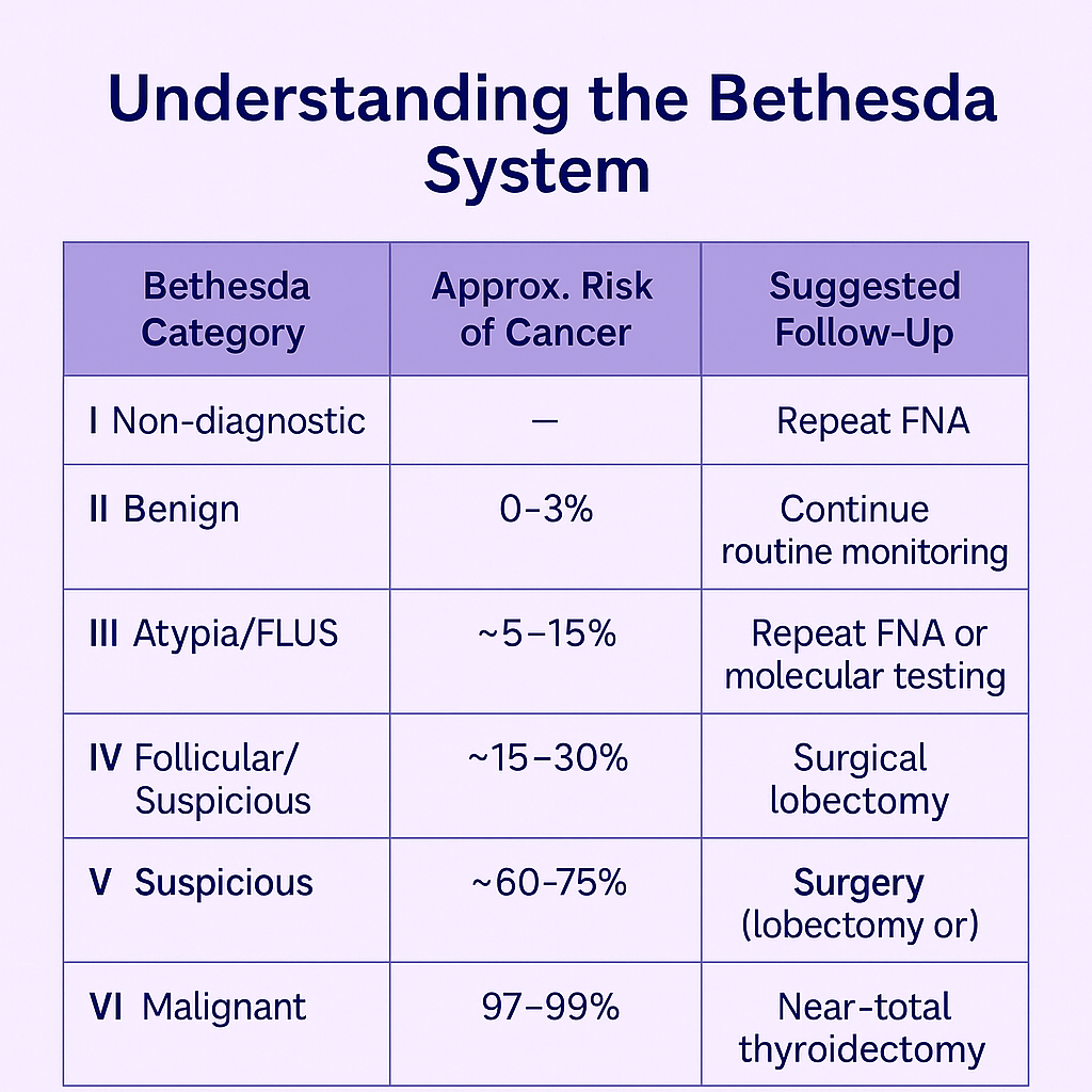 Thyroid Biopsies & Scans Explained: FNA, Ultrasound, and RAI Tests ...