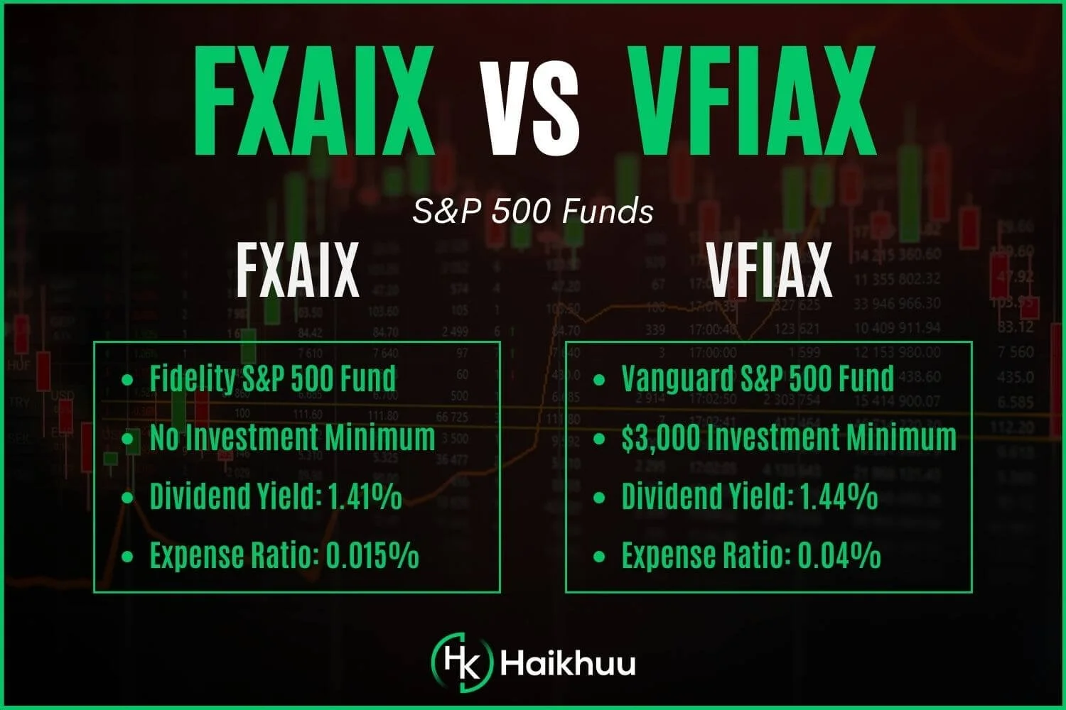 FXAIX vs VFIAX - Which is Best For You? — HaiKhuu Trading