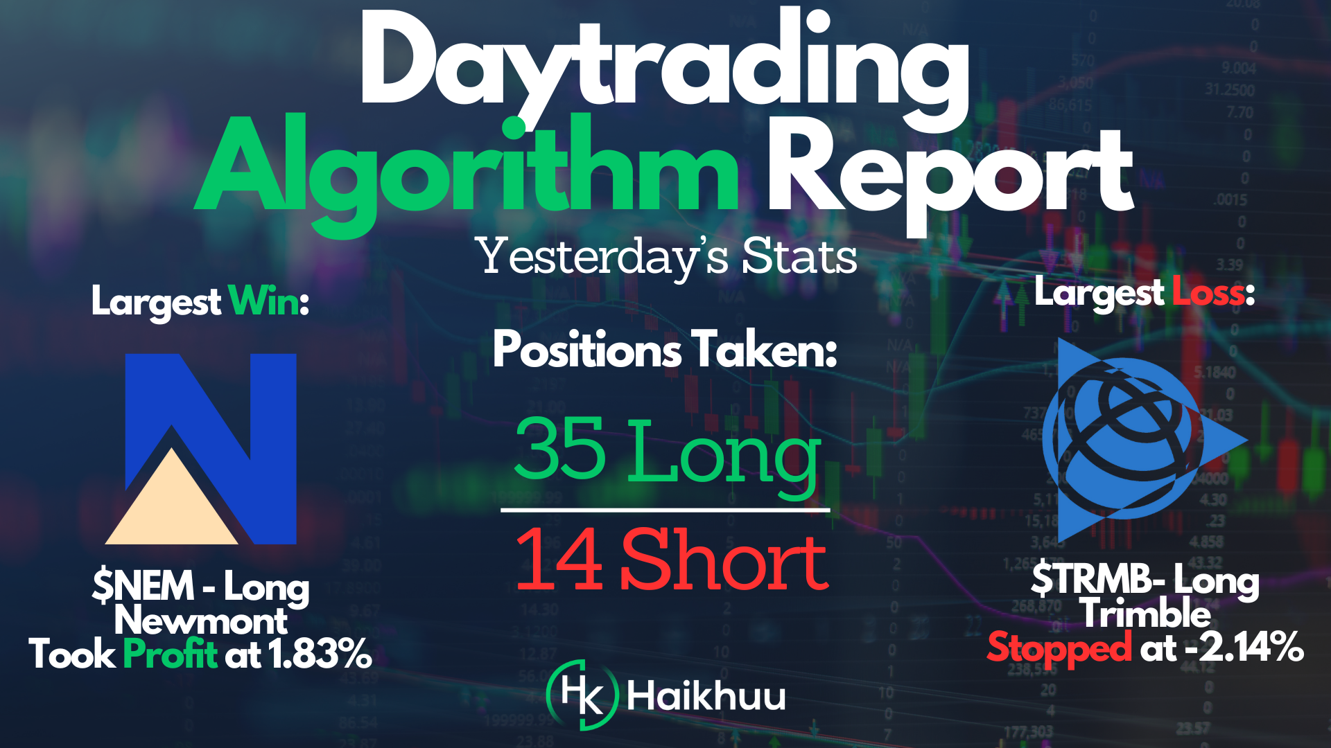 HaiKhuu Daily Trading Report — HaiKhuu Trading