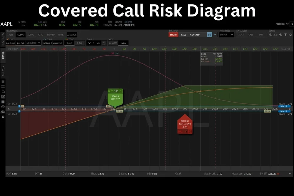 Call Options: How You Can Trade Them With Examples — HaiKhuu Trading