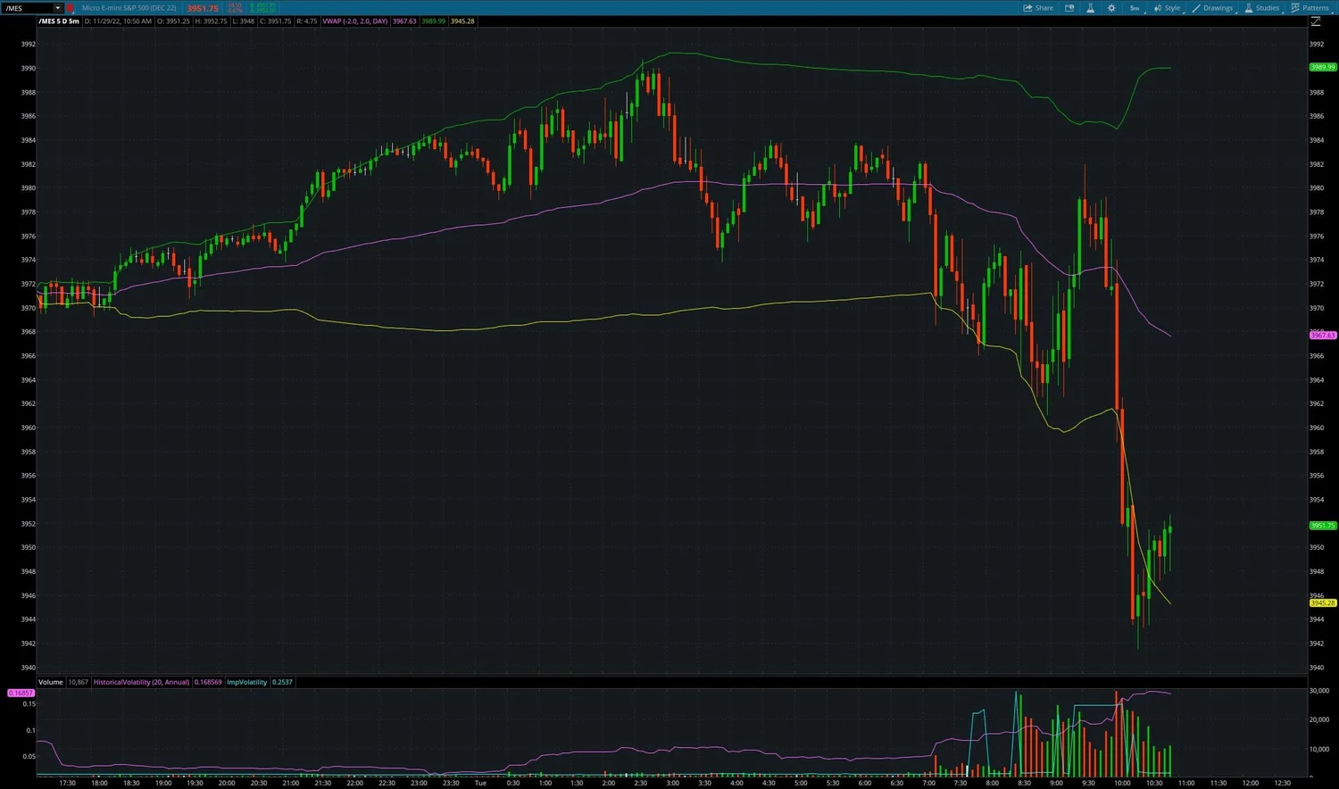 How to Add VWAP on thinkorswim — HaiKhuu Trading