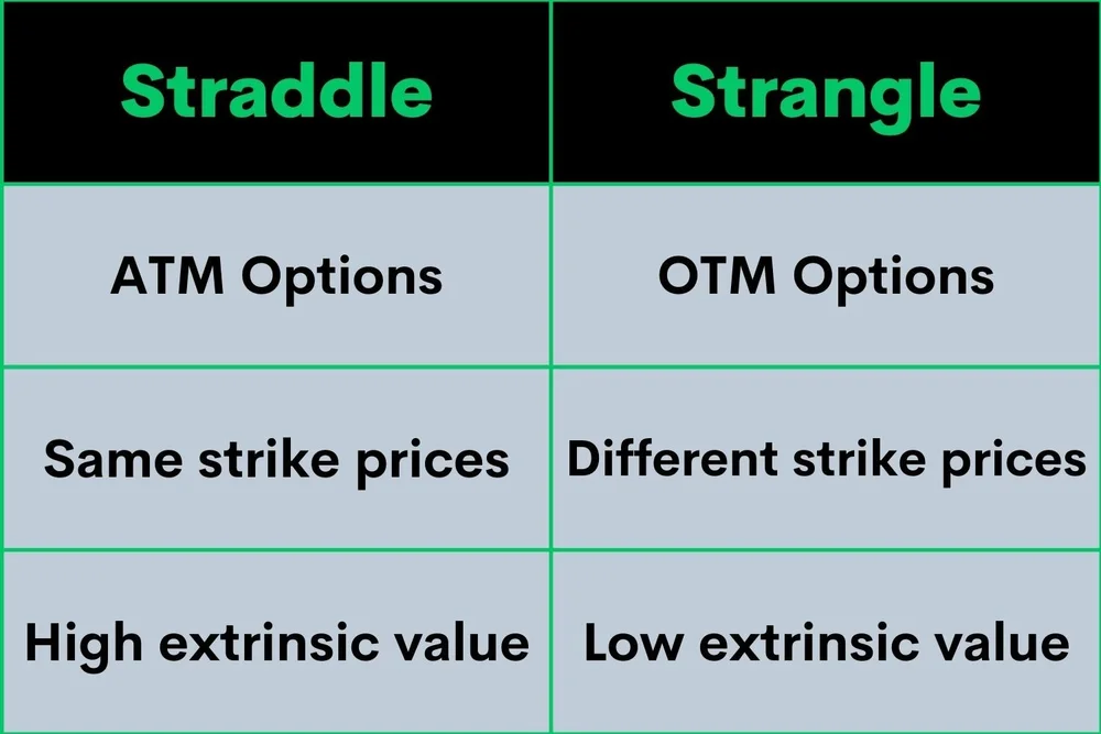 Straddle vs. Strangle Options Trading Strategies Compared — HaiKhuu Trading