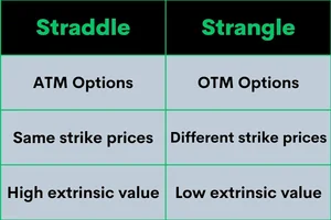 Straddle vs. Strangle Options Trading Strategies Compared — HaiKhuu Trading