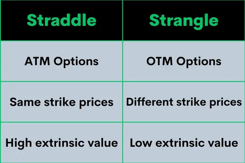 Straddle vs. Strangle Options Trading Strategies Compared — HaiKhuu Trading