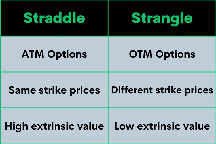 Straddle vs. Strangle Options Trading Strategies Compared — HaiKhuu Trading