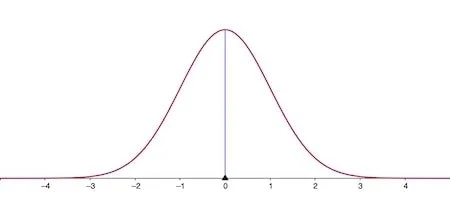 thinkorswim Volume Profile Indicator Guide — HaiKhuu Trading
