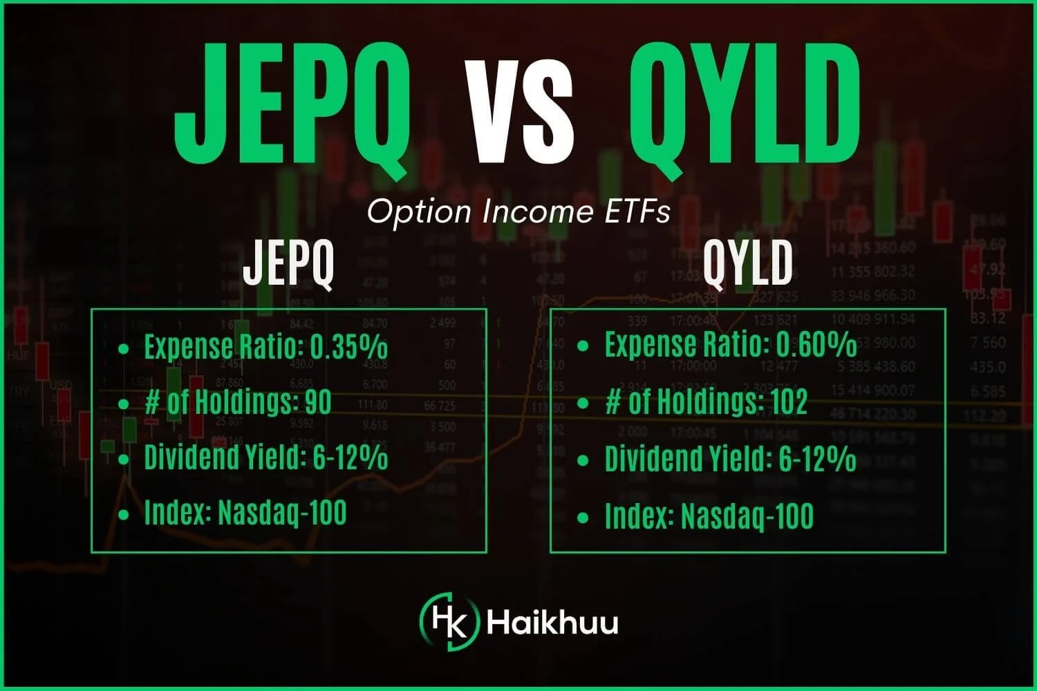 QYLD vs. JEPQ - Which is Best For You? — HaiKhuu Trading