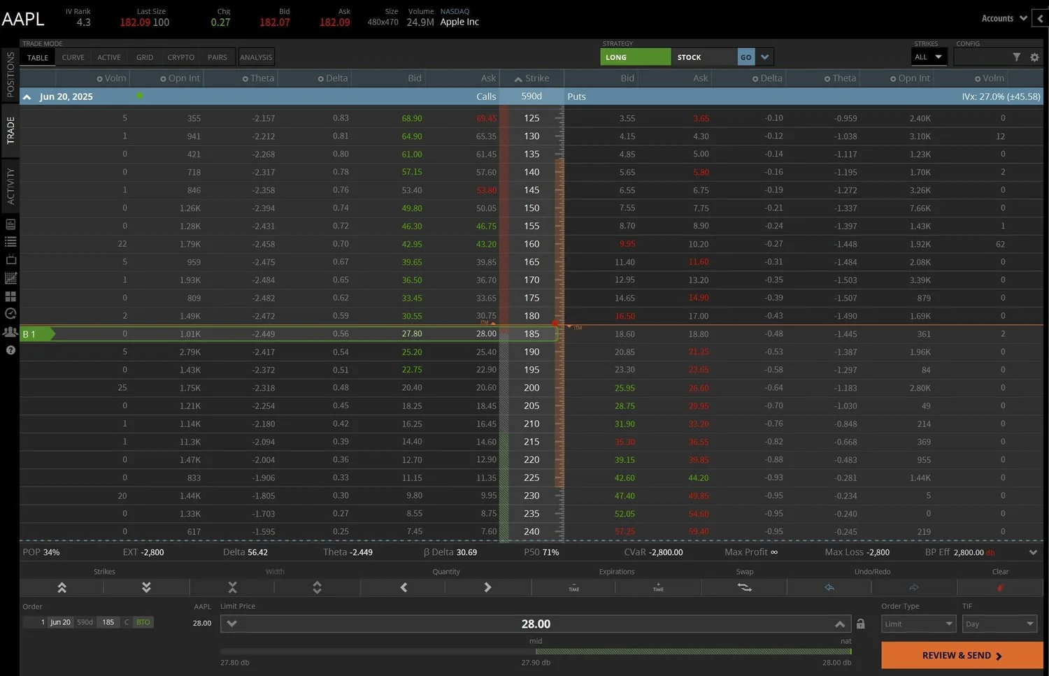 Call Options: How You Can Trade Them With Examples — HaiKhuu Trading