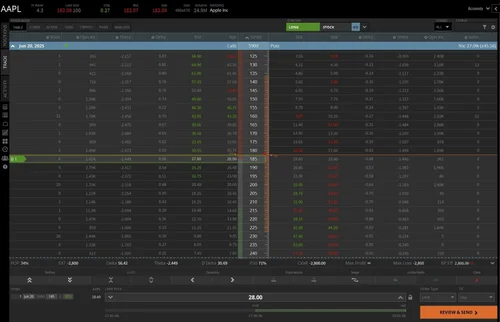 Call Options: How You Can Trade Them With Examples — HaiKhuu Trading