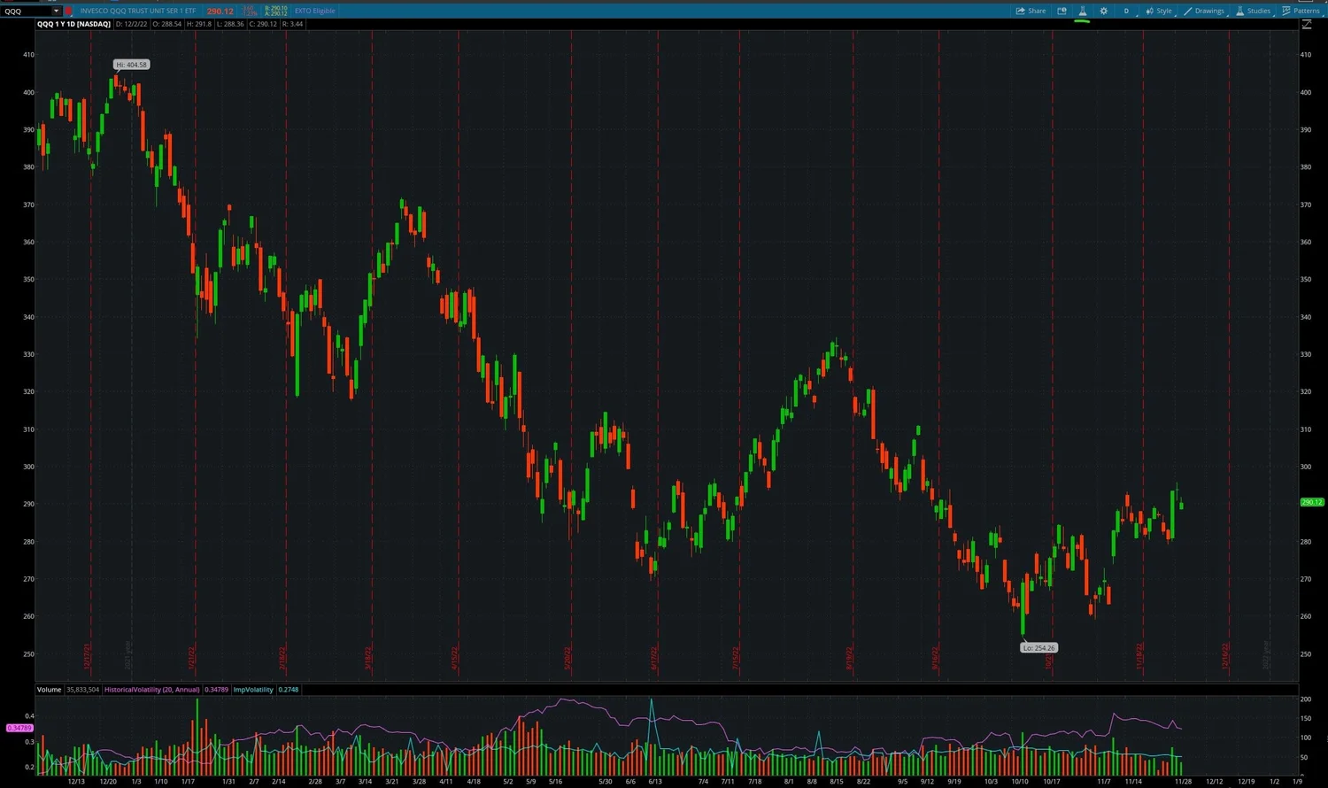 How to Add SMA to thinkorswim chart — HaiKhuu Trading
