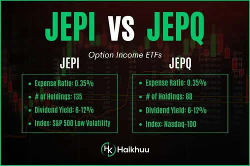 JEPI vs JEPQ: Comparing JPMorgan’s Income ETFs — HaiKhuu Trading