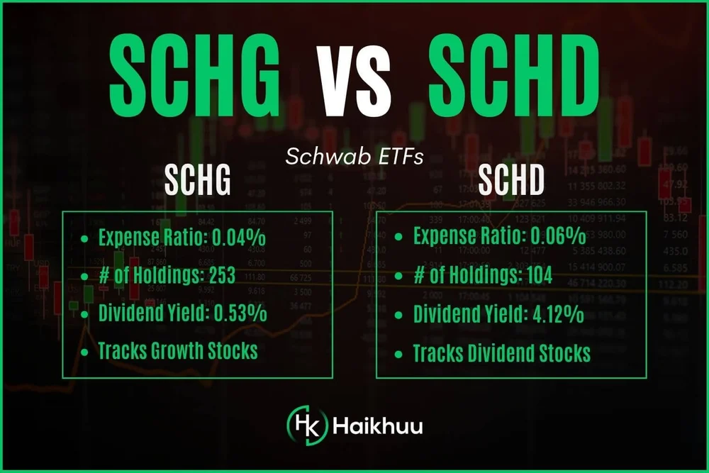 SCHD vs. SCHG - Which is Best For You? — HaiKhuu Trading