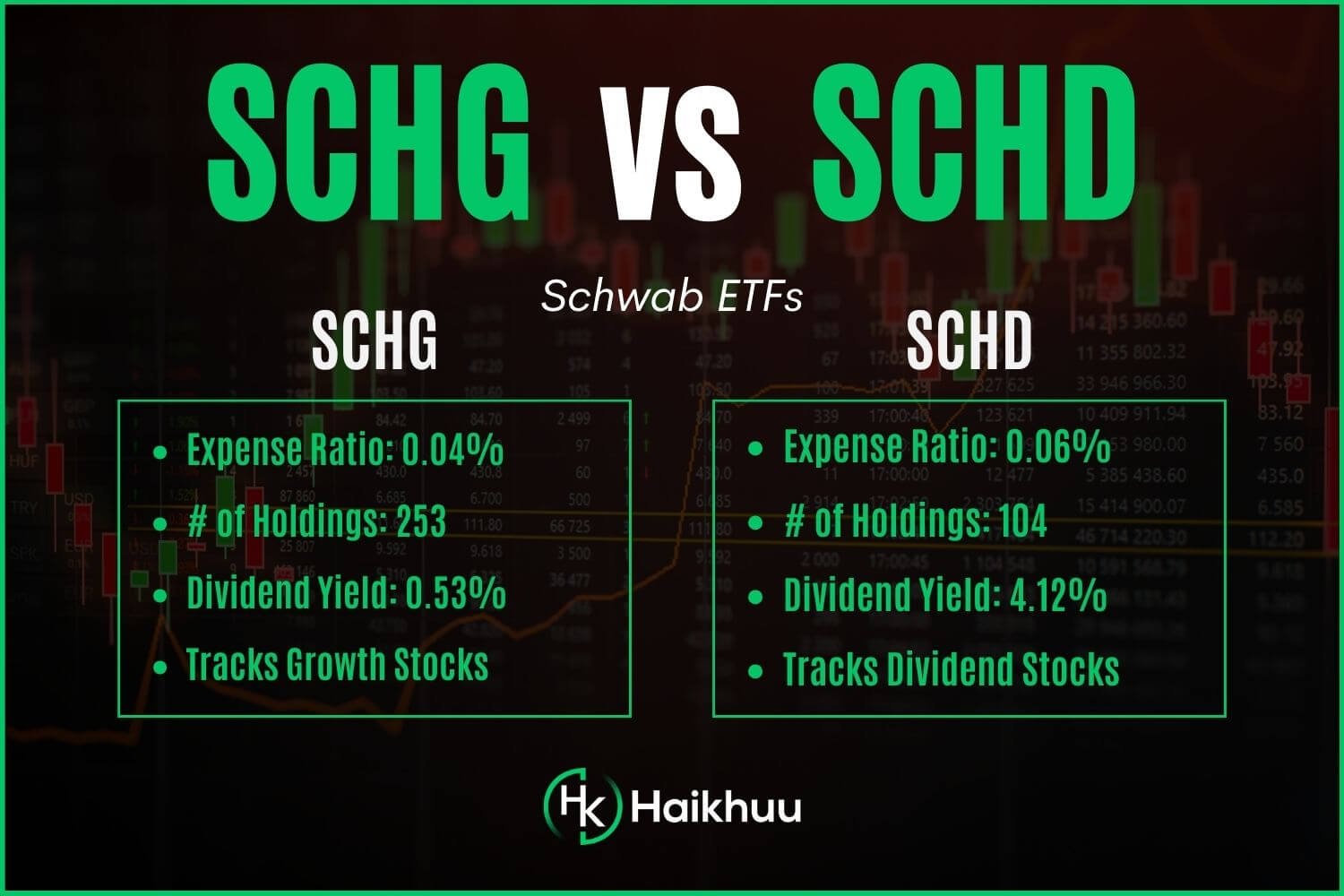 SCHD vs. SCHG - Which is Best For You? — HaiKhuu Trading