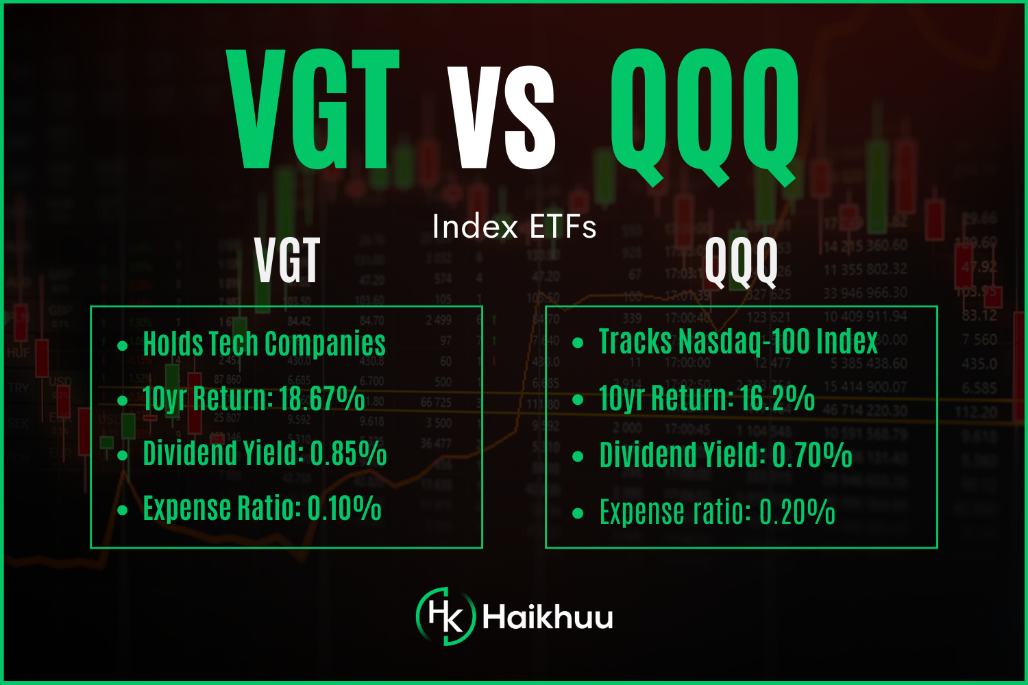 VGT vs. QQQ | Which is the Best Growth ETF? — HaiKhuu Trading