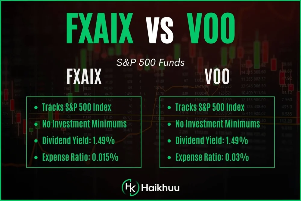FXAIX vs. VOO: Which Is a Better Investment Option? — HaiKhuu Trading