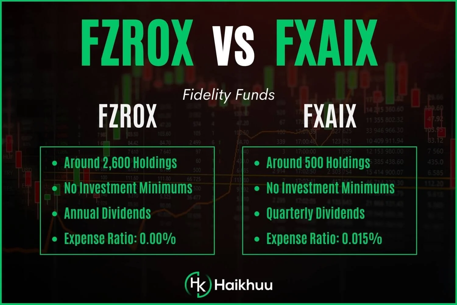 FZROX vs. FXAIX: A Comprehensive Comparison — HaiKhuu Trading
