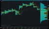 thinkorswim Volume Profile Indicator Guide — HaiKhuu Trading