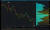 Anchored VWAP thinkorswim | The Ultimate Guide — HaiKhuu Trading