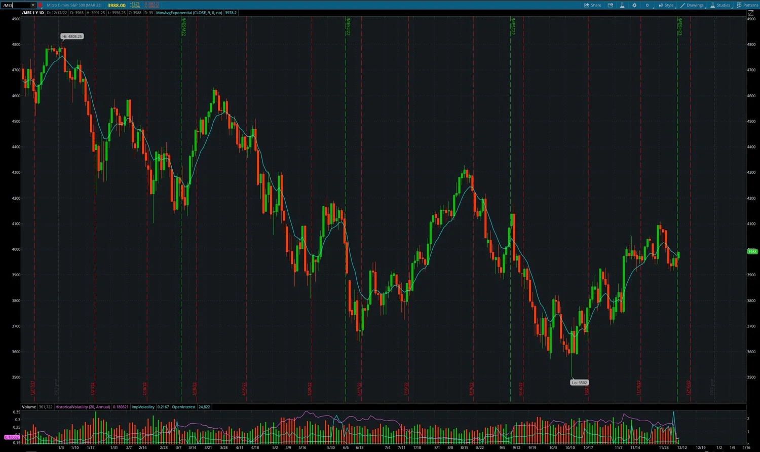 How to Add EMA to thinkorswim | The Complete Guide — HaiKhuu Trading