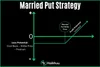 What is the Married Put Strategy? | Protective Puts vs. Married Puts ...