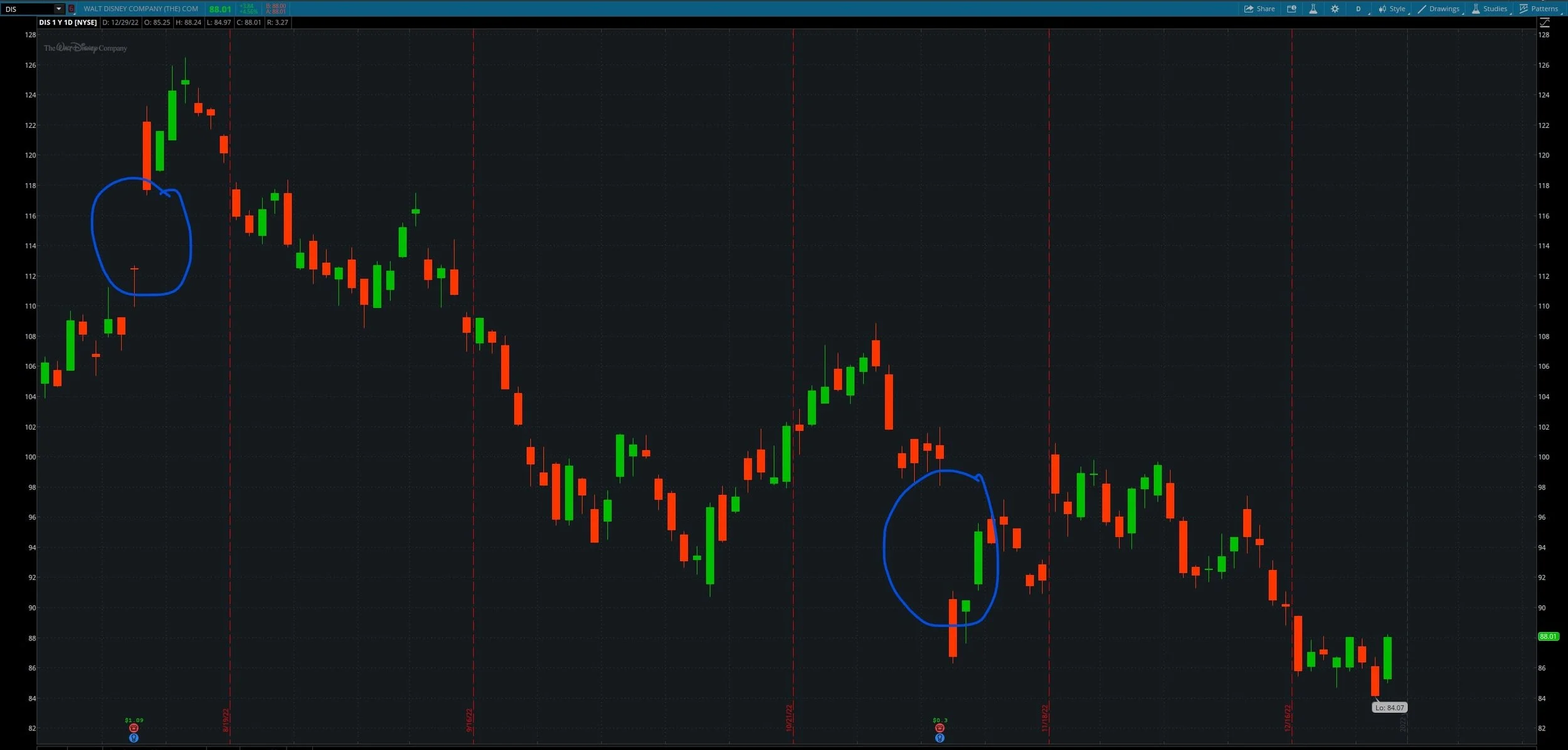 What is a Gap in Stocks? | Gaps Explained — HaiKhuu Trading