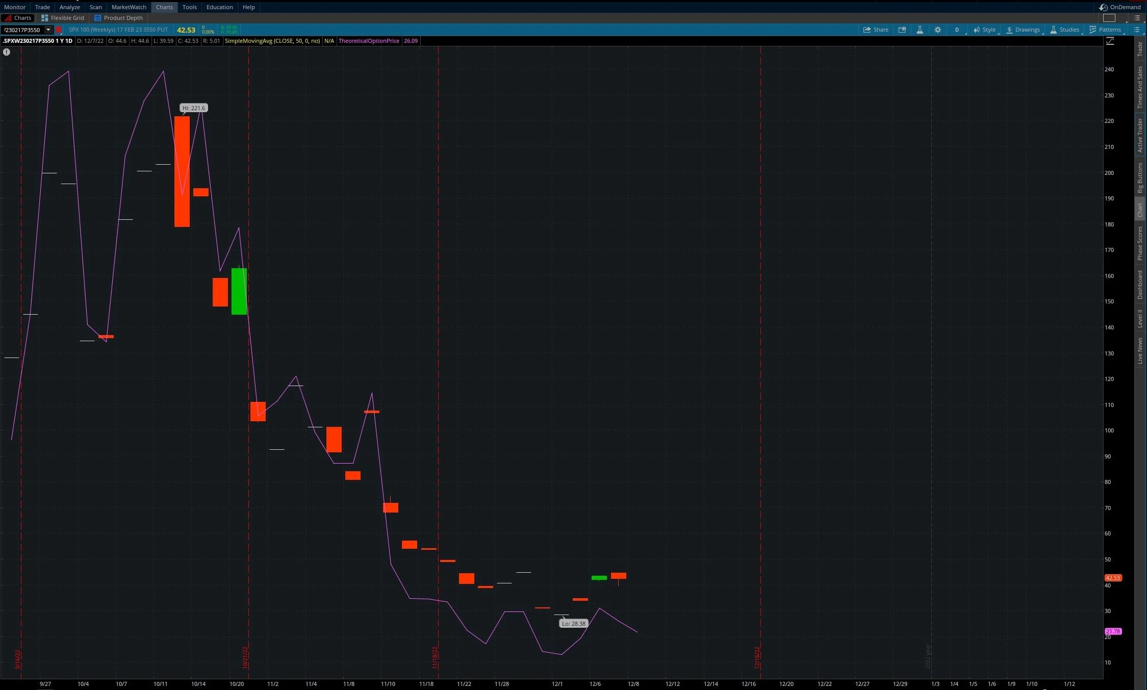 thinkorswim Options Trading | How to Trade Options on thinkorswim ...